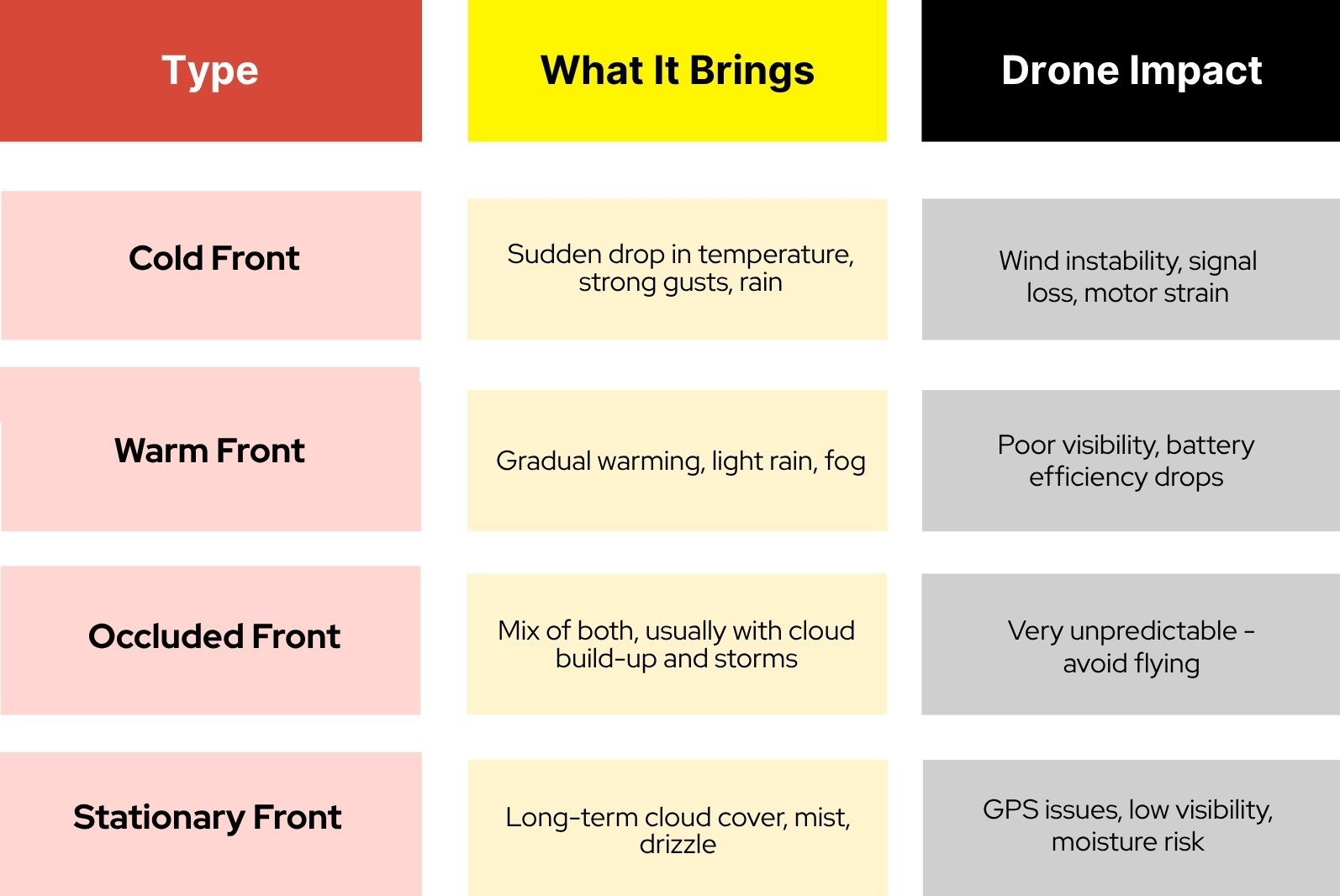 Why Weather Fronts Matter to Drone Pilots: Safety, Planning & Best ...