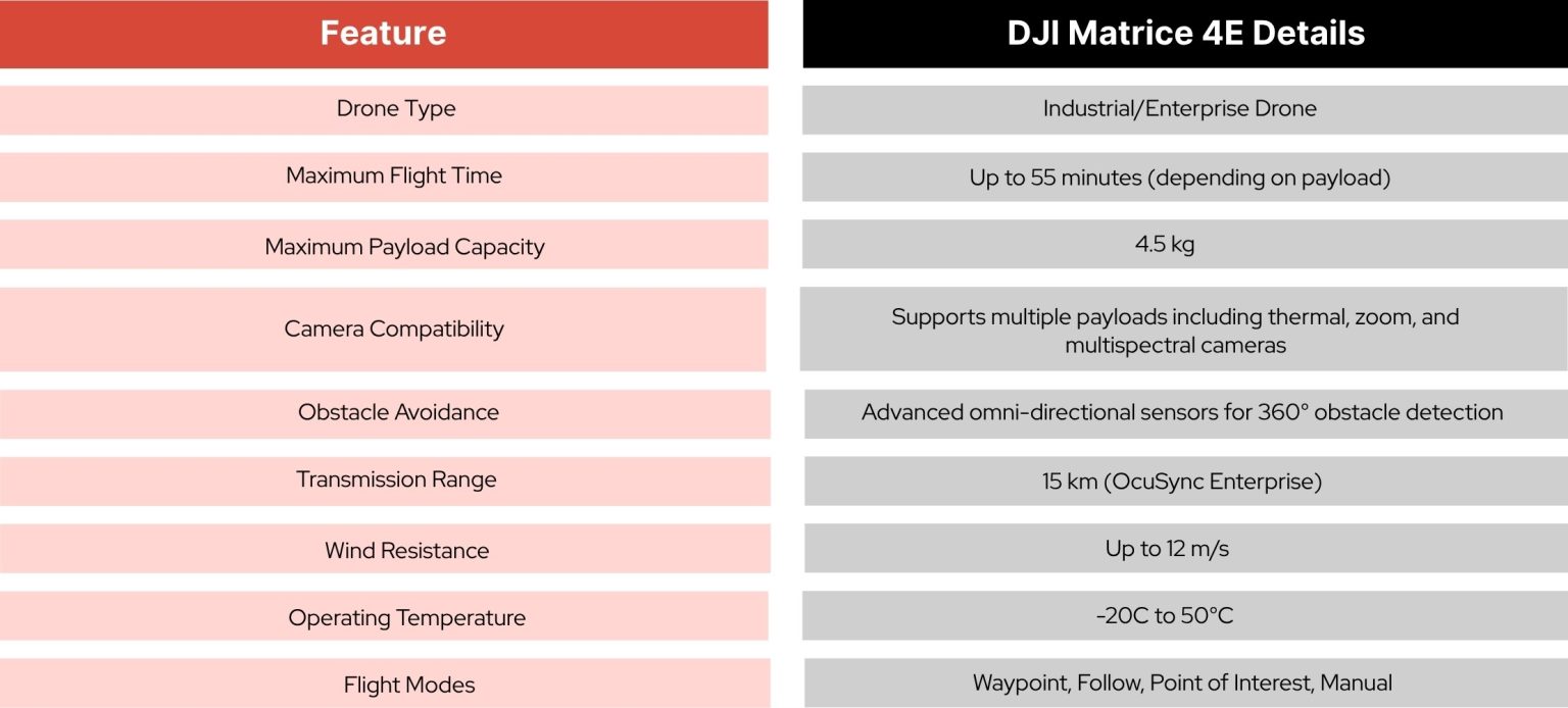 Is the DJI Matrice 4E Right for You?Best Guide for Professionals